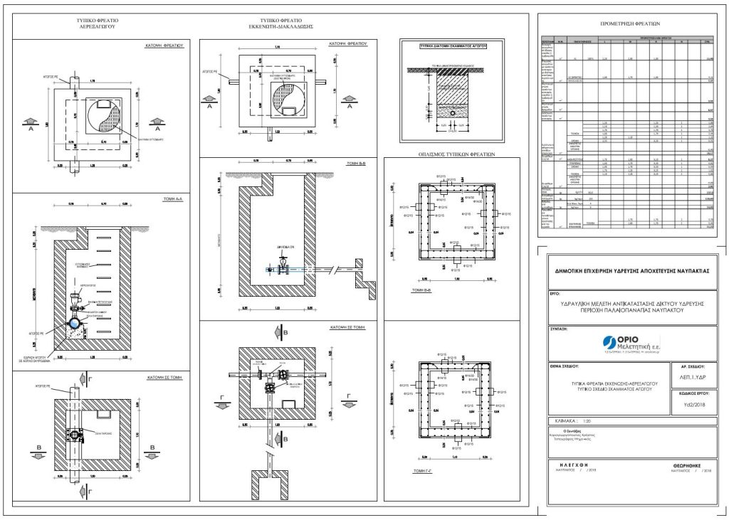 ΥΔΡΑΥΛΙΚΗ ΜΕΛΕΤΗ ΑΝΤΙΚΑΤΑΣΤΑΣΗΣ ΔΙΚΤΥΟΥ ΥΔΡΕΥΣΗΣ ΠΕΡΙΟΧΗ ΠΑΛΑΙΟΠΑΝΑΓΙΑΣ ...